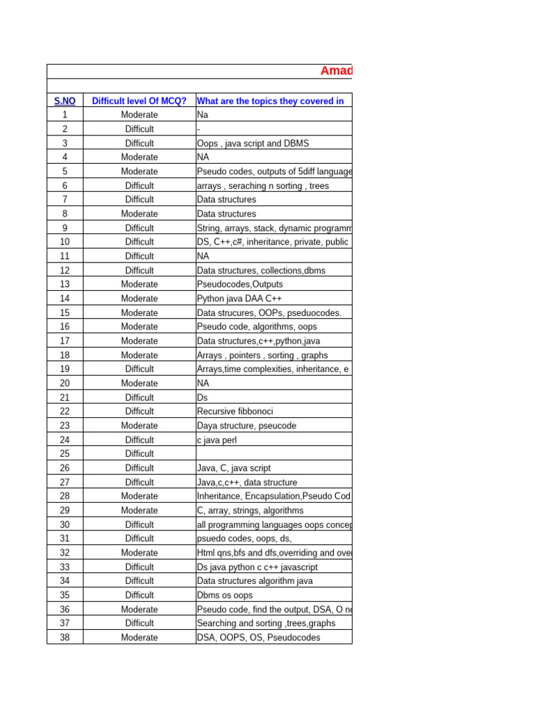 Amadeus Labs -2023 Pattern for Reference | PDF