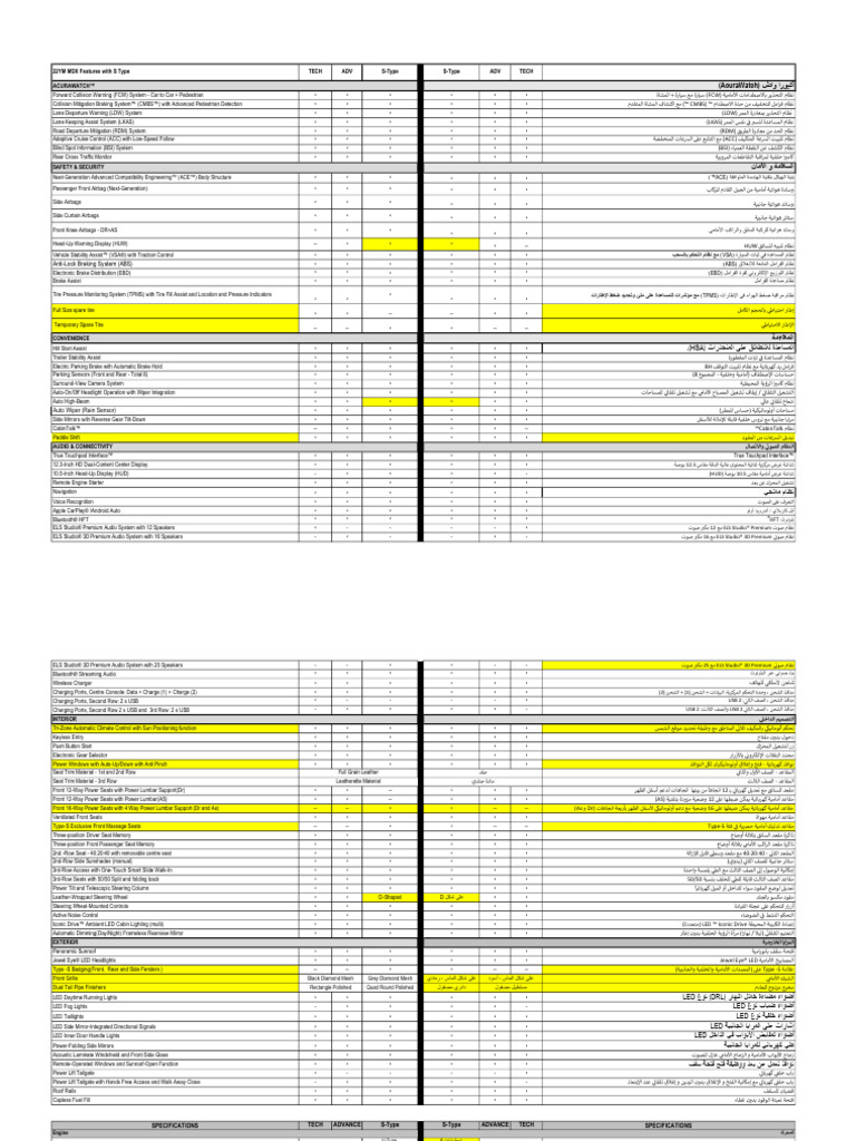MDX_Speclist_2022 | PDF