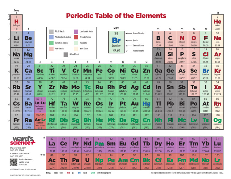 periodic-table-download-color-coded | PDF