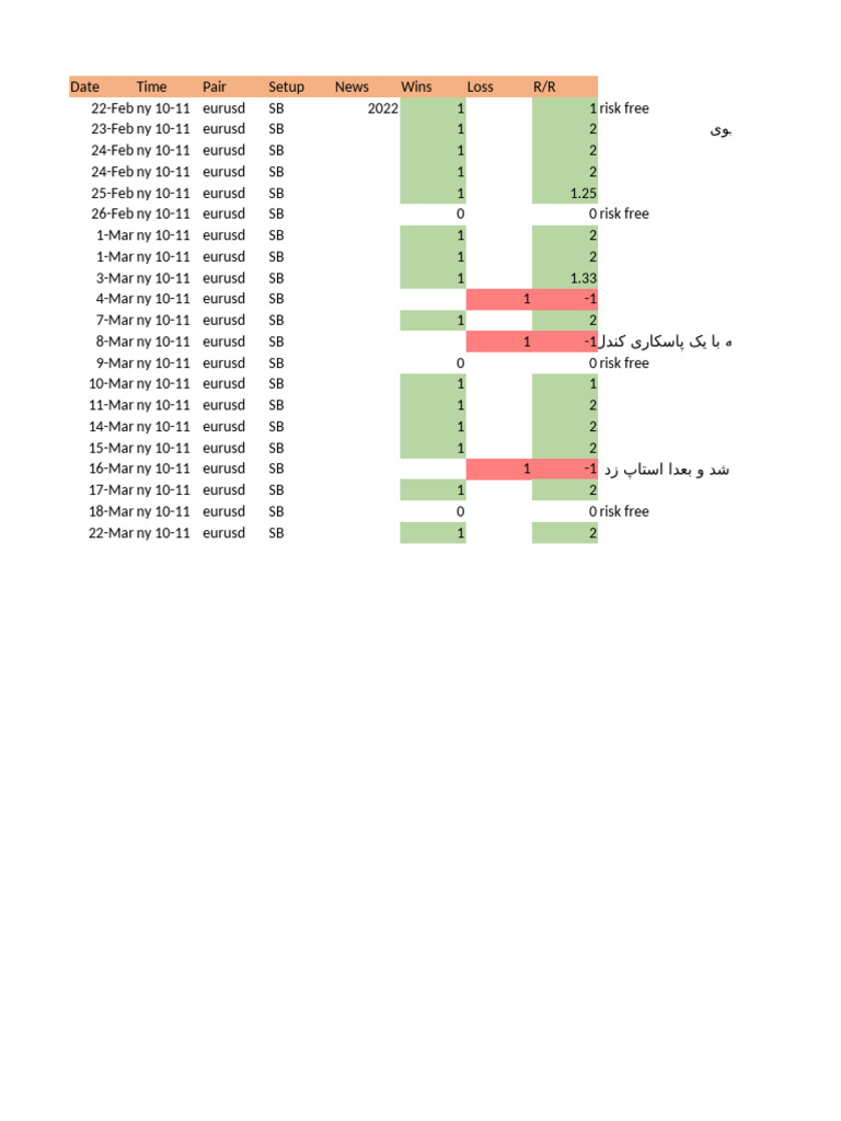 Backtests Sheet 111 | PDF