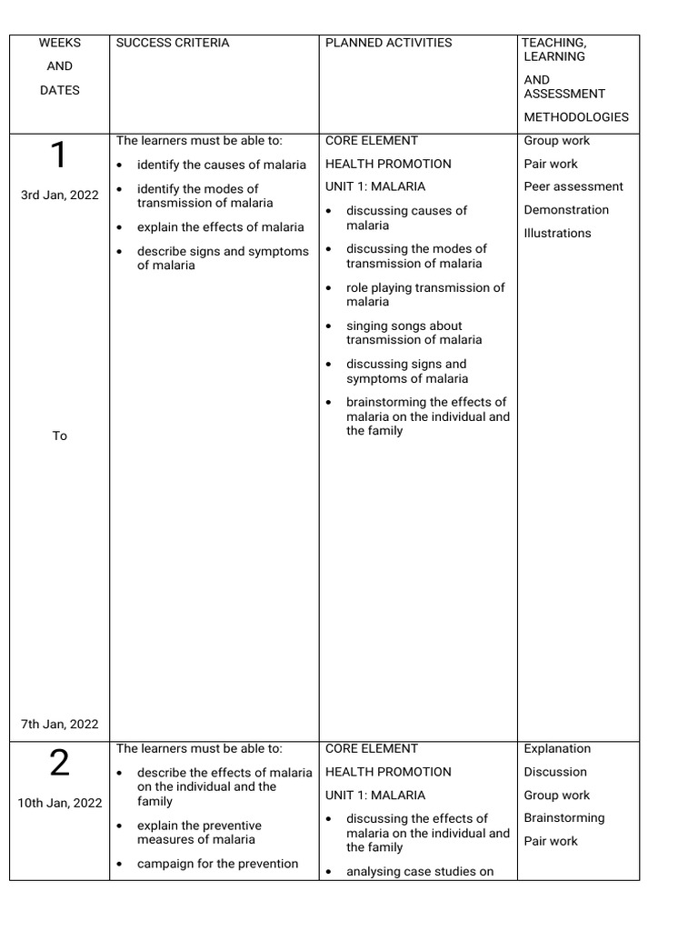 Std 5 Ls Scheme T 1 Pdf