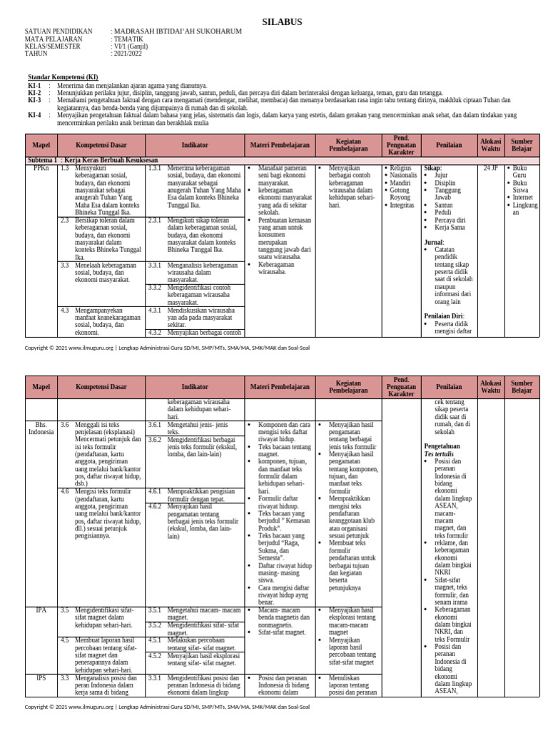6.5 SILABUS (9 Kolom) | PDF