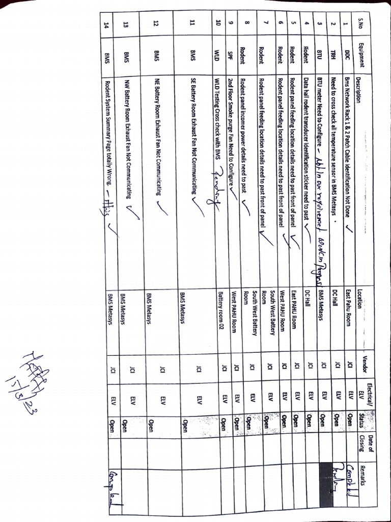 Operation Team Snag Point | PDF
