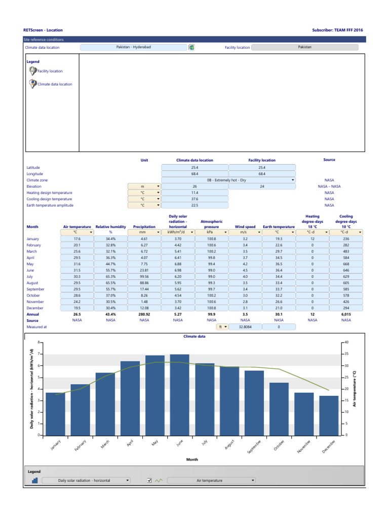 RETScreen Expert - Worksheets | PDF