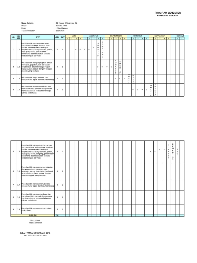 Prosem Bahasa Jawa KLS 1 | PDF