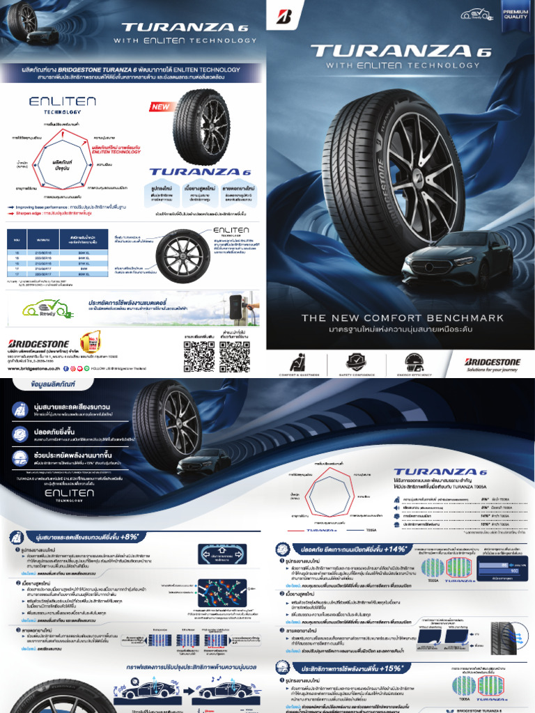 turanza-6-leaflet-resize | PDF