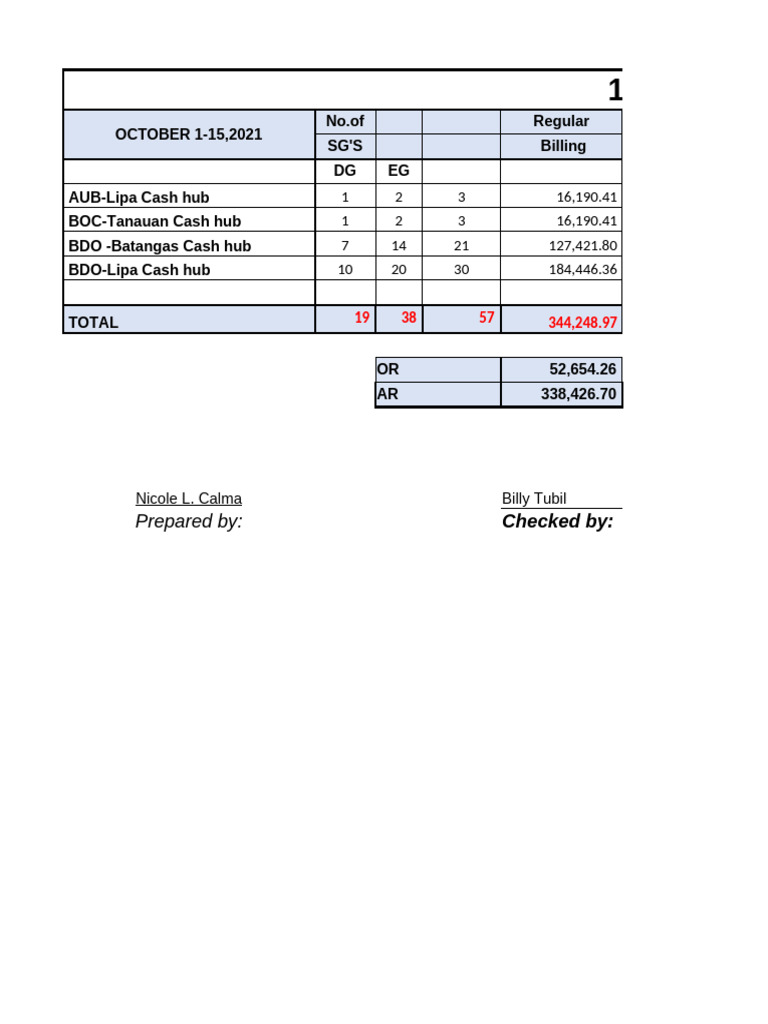 158-Raptor Security Agency: Prepared by | PDF