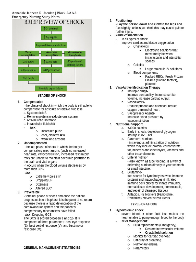 Emergency Nursing Notes-Types of Shock | PDF