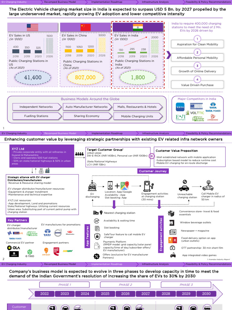 Accenture B-School Challenge - National Finalist | PDF