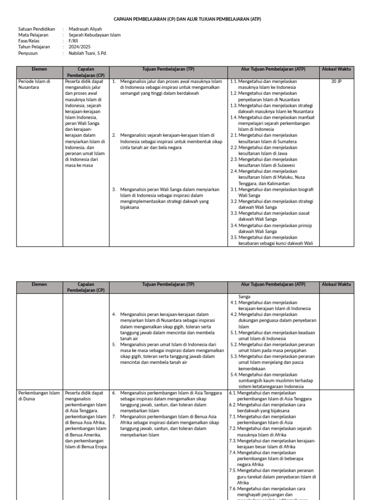 CP - Atp-Ski Xii Tp. 24-25 | PDF