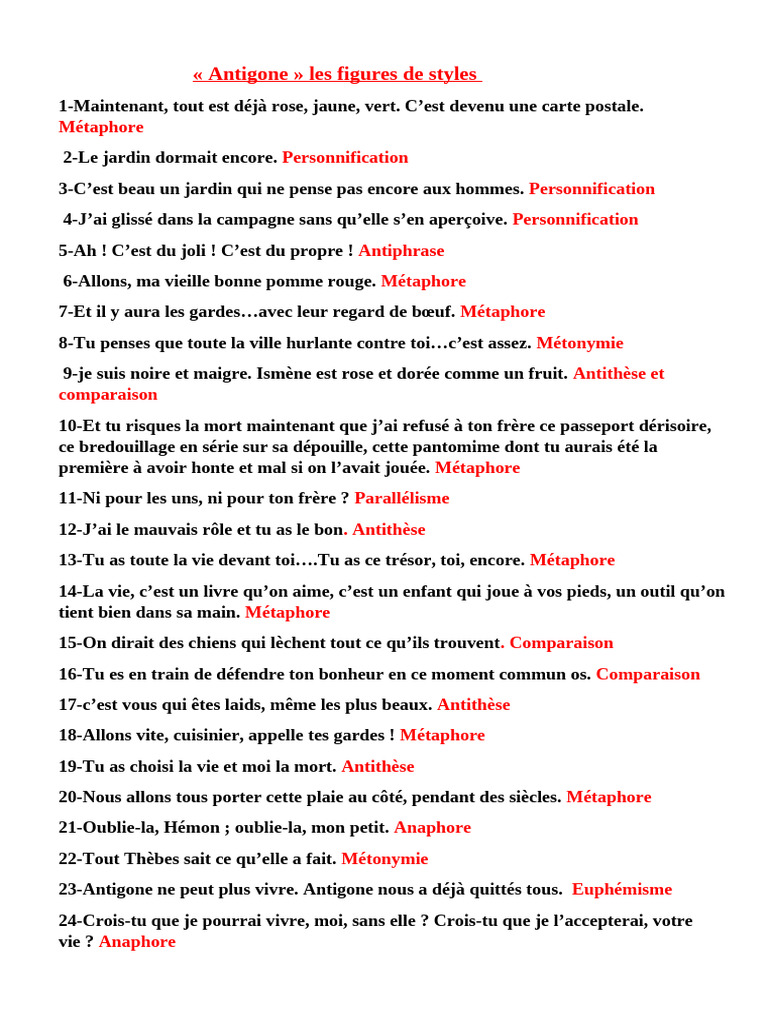 Antigone Les Figures de Styles | PDF