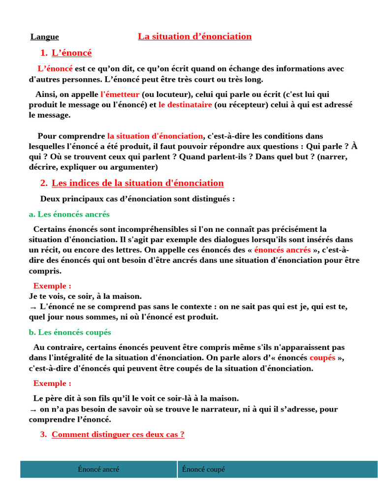 La Situation D'énonciation | PDF