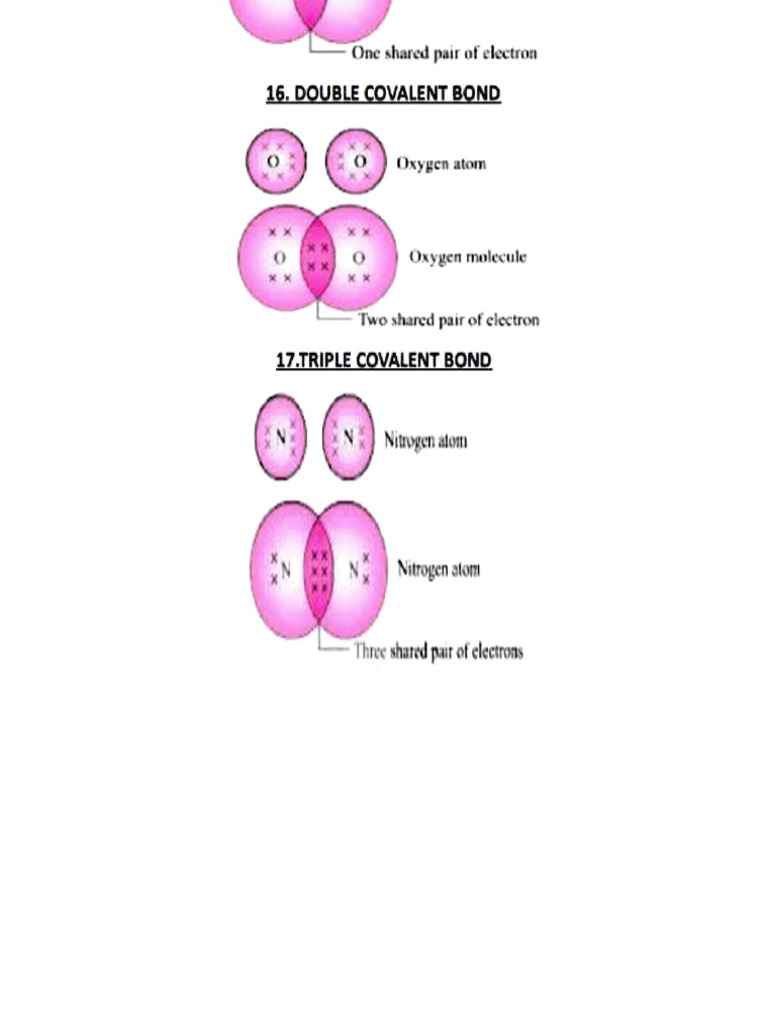 Imp Diagrams Chemistry ? | PDF