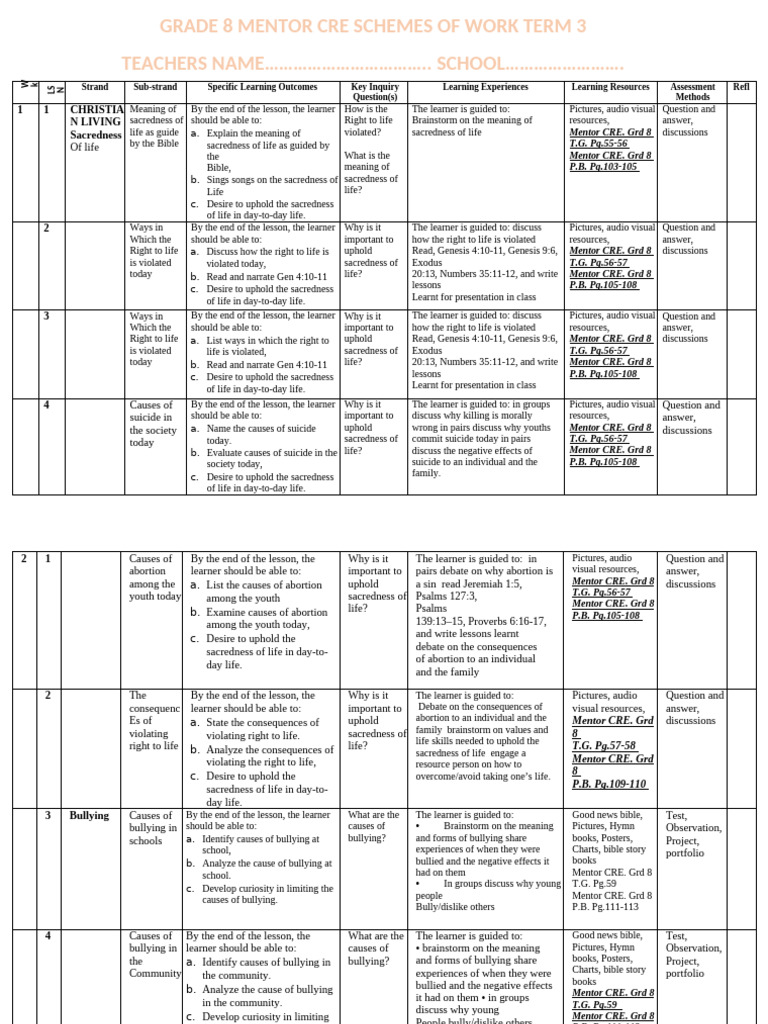 Grade 8 Term 3 Cre Schemes | PDF