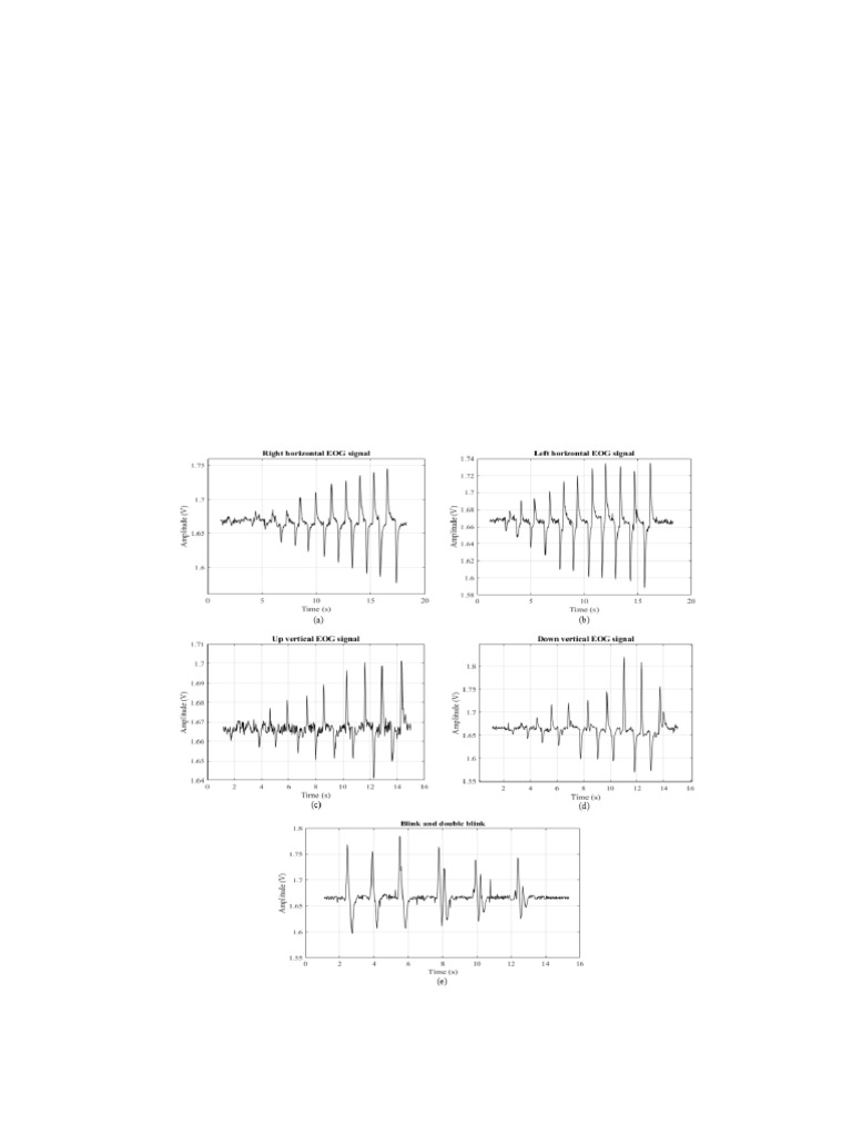 Eye-Movement Electrooculography Dataset Information | PDF