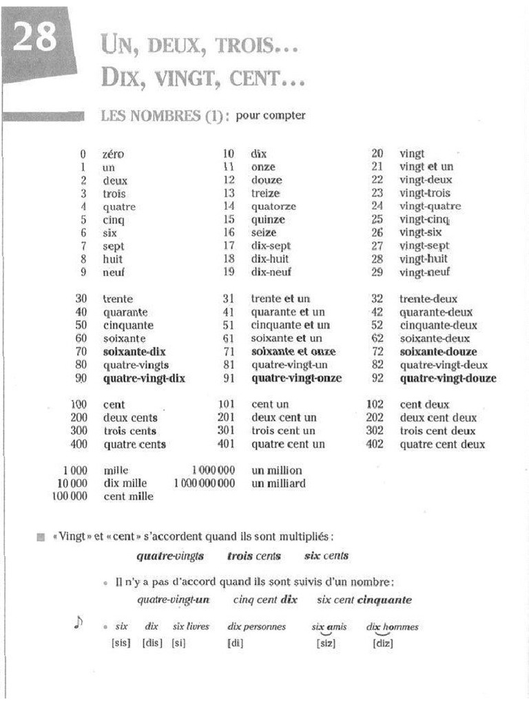 Numbers in French | PDF
