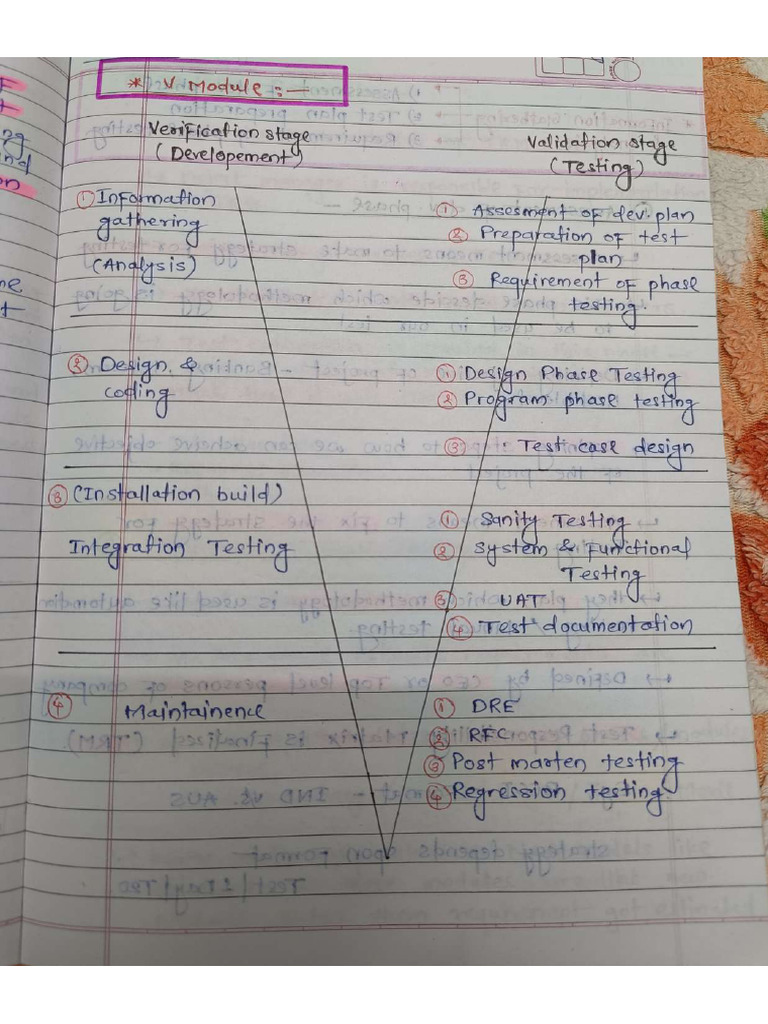 V Model Notes | PDF