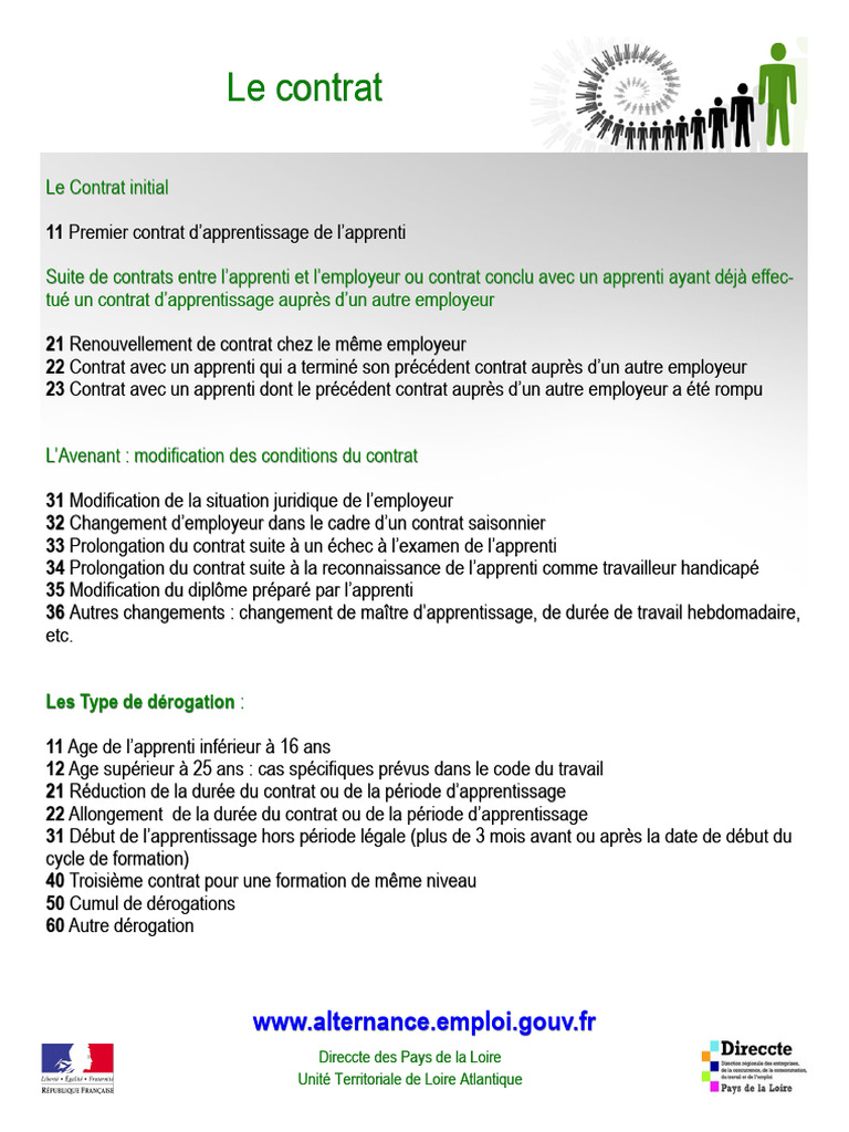 Fiche Contrat | PDF