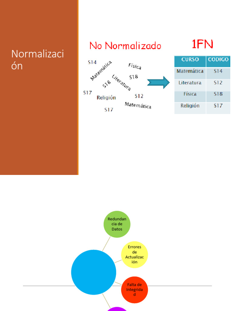 Normalizacion de Bases de Datos | PDF