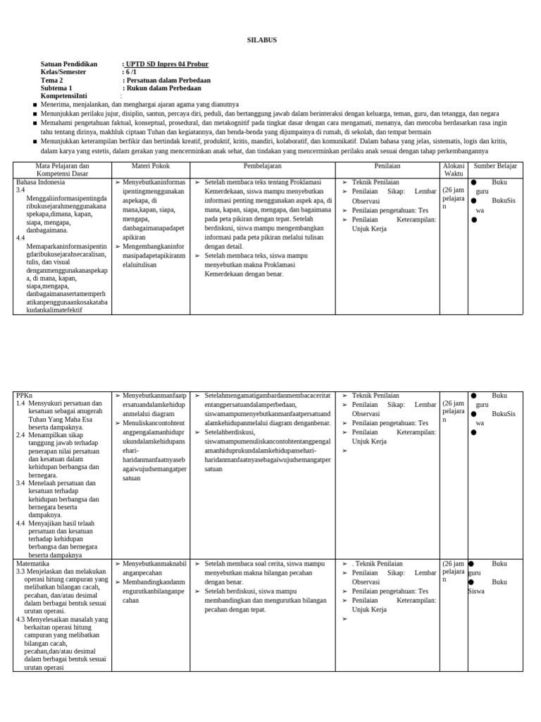 Silabus Kelas 6 Tema 2 - SUDAH DI EDIT | PDF