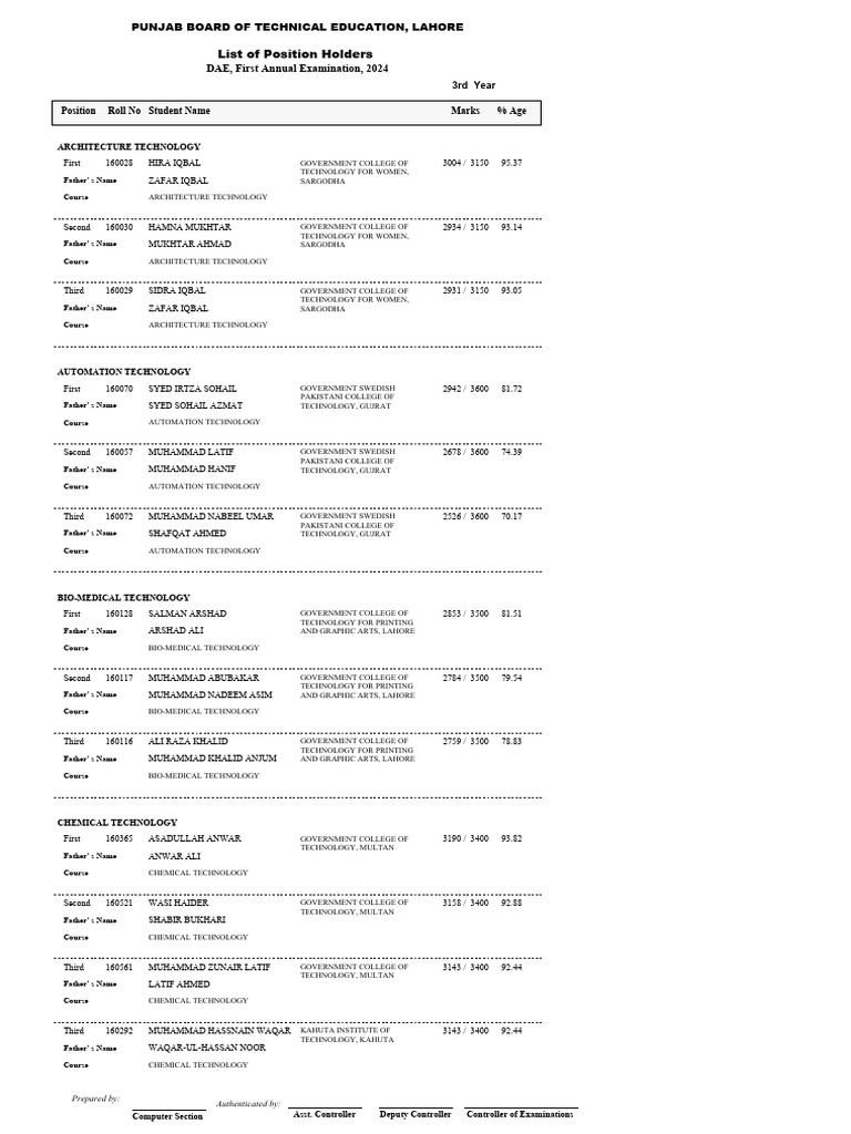 Postion Main Course Wise Rank Method - 3rd Dae | PDF