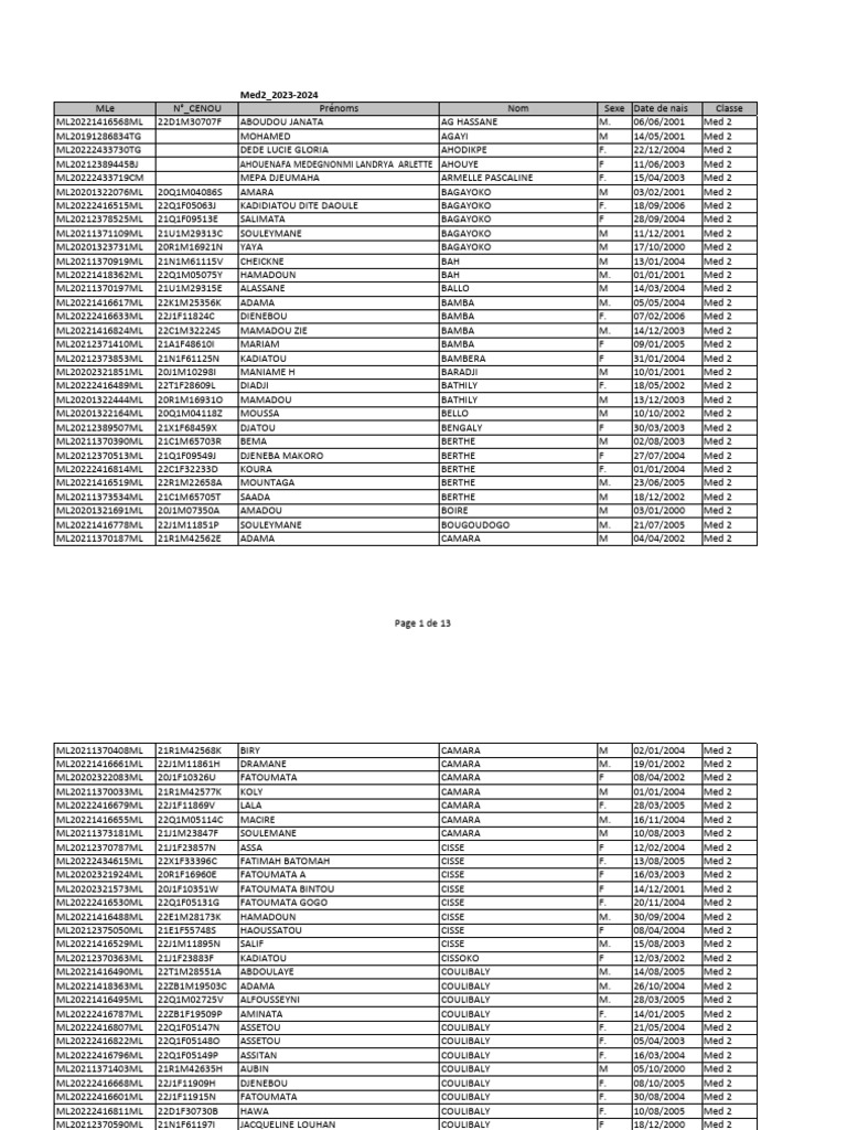 Liste Med 2 _ 2023-2024 | PDF
