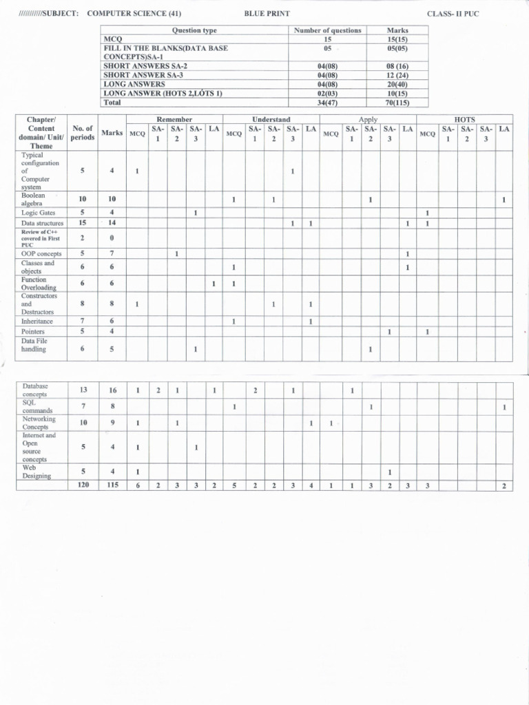 Computer Science Blueprint | PDF