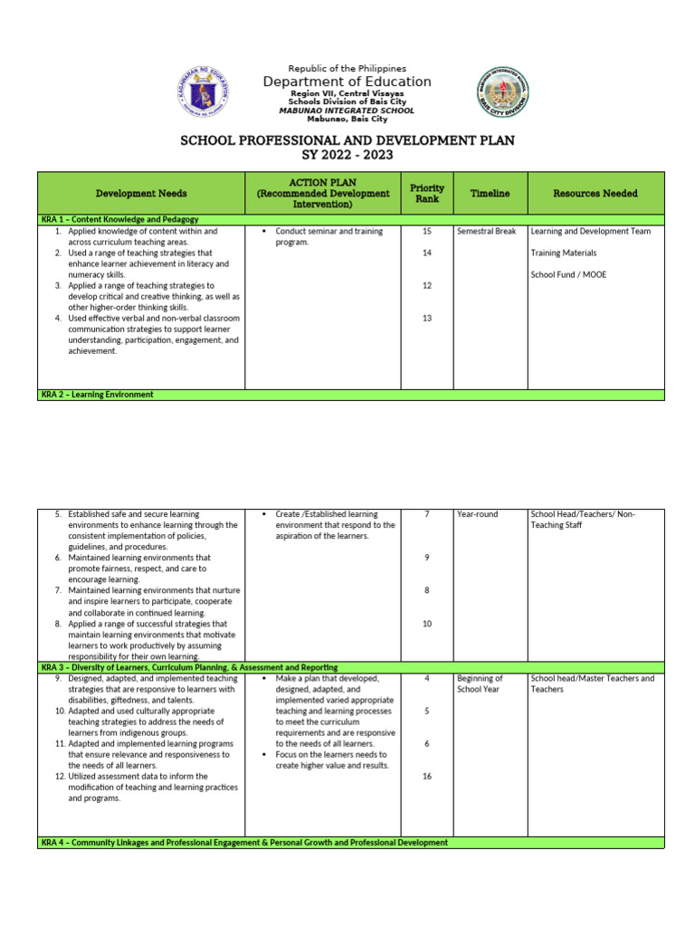 School Professional Development Plan | PDF