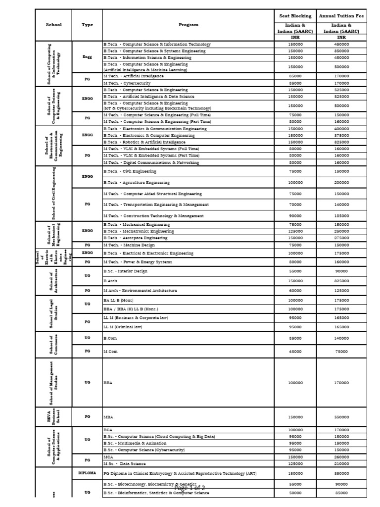 Reva University Fees 2024-25 | PDF