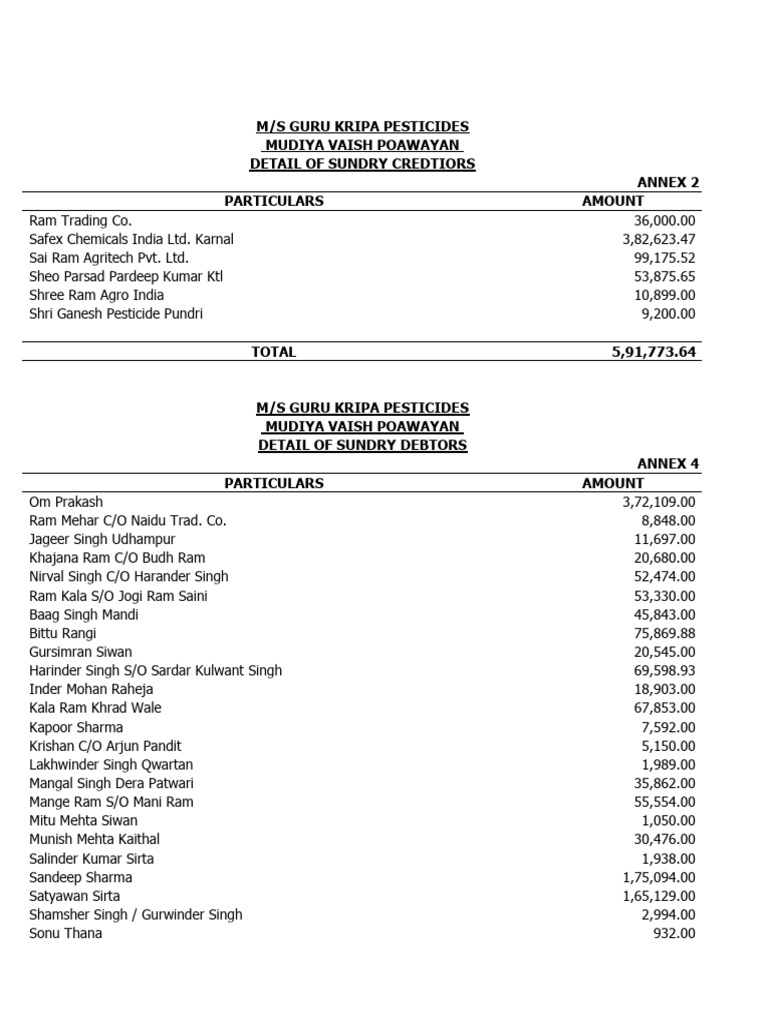 Sundry Details | PDF