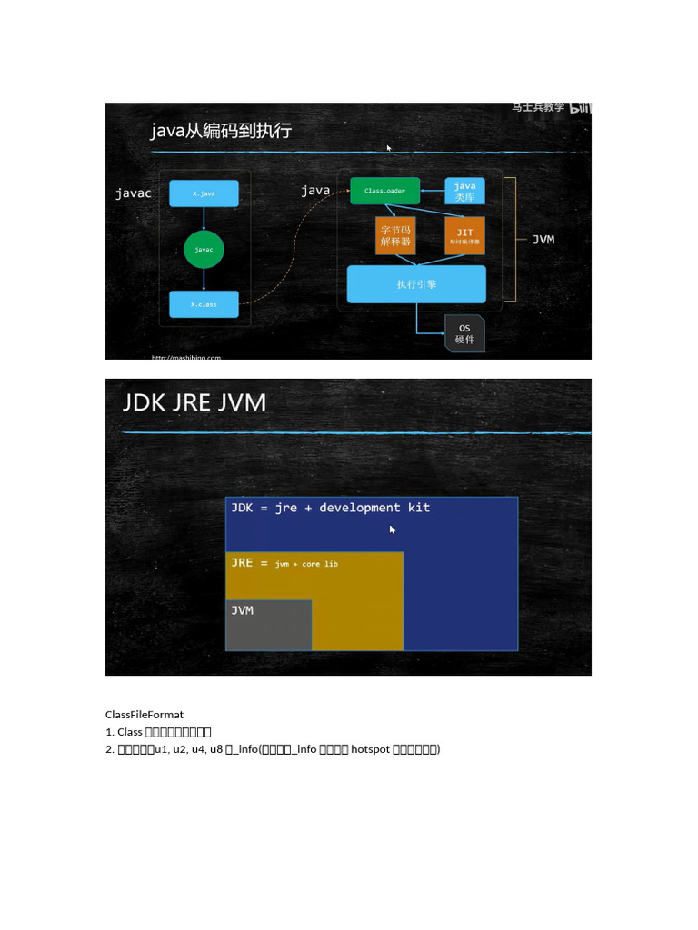 Classfileformat 1. Class 2. U1, U2, U4, U8 - Info ( - Info Hotspot) | PDF