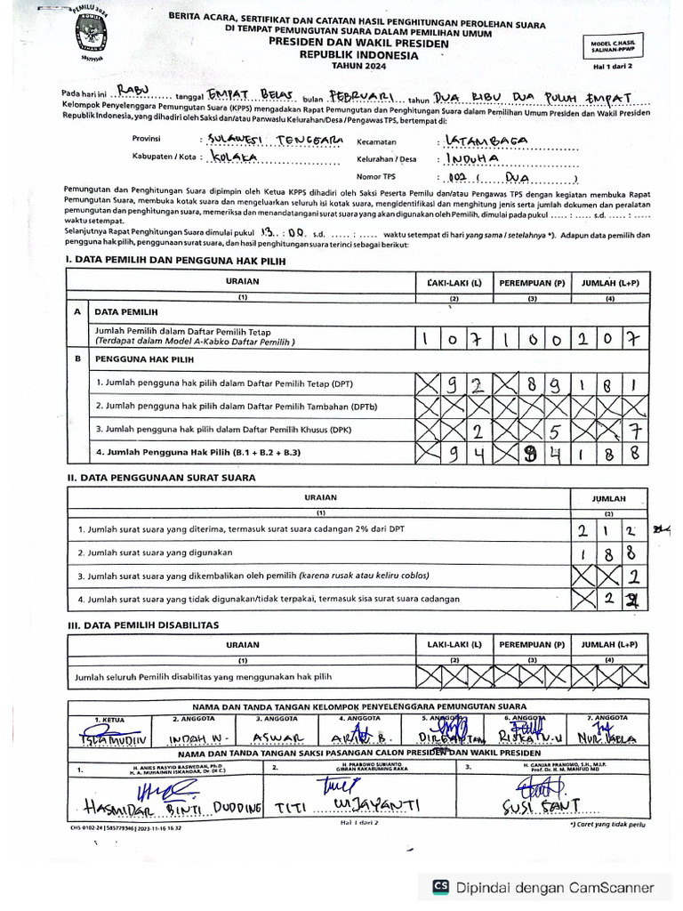PPWP TPS 2 Induha | PDF
