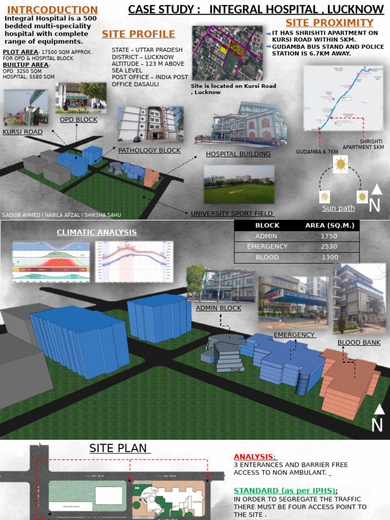Case Study (Integral Hospital) | PDF