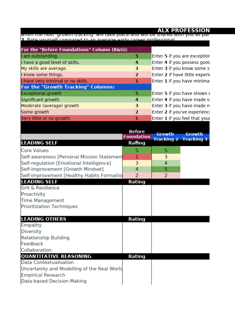ALX Professional Foundations Skills Tracker | PDF