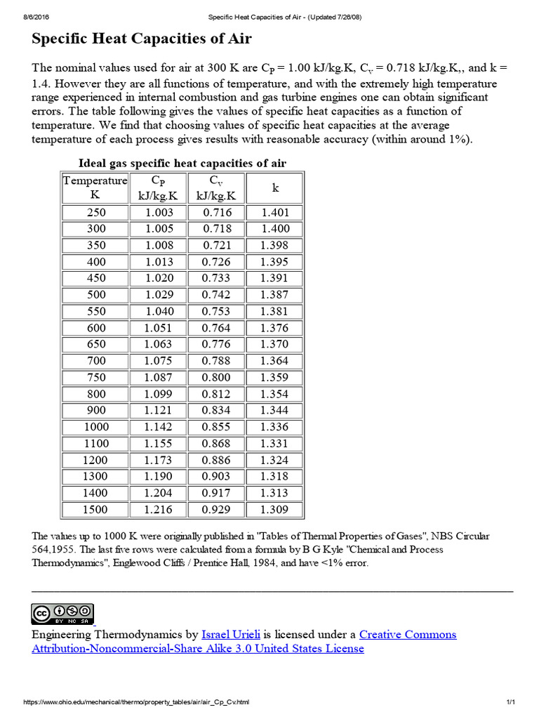 Specific Heat Capacities of Air - (Updated 7 - 26 - 08) | PDF
