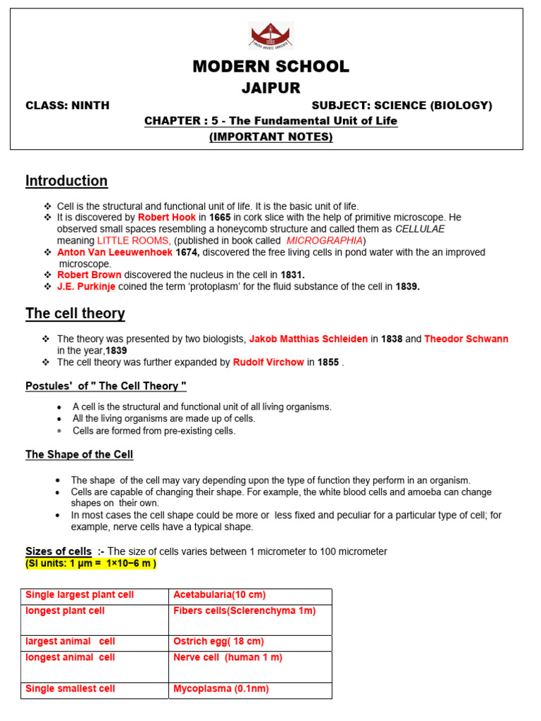 Important Notes (Biology) - Chapter 5 Class-IX | PDF