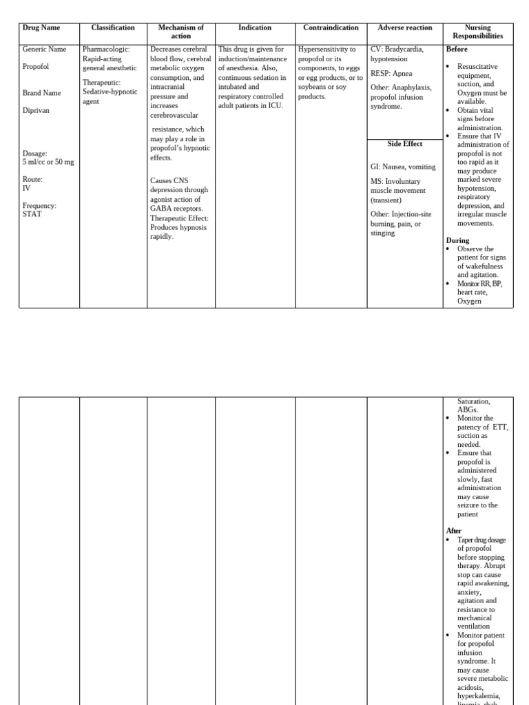 Propofol Drug Study | PDF
