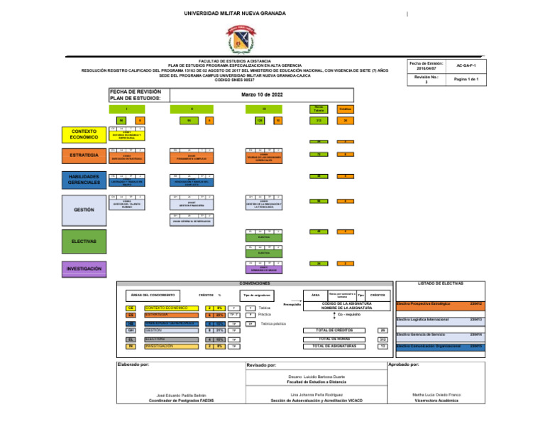 Plan de Estudios Eag Distancia 2022 | PDF