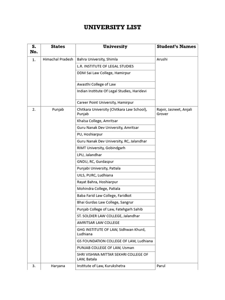 University List PDF 1 | PDF