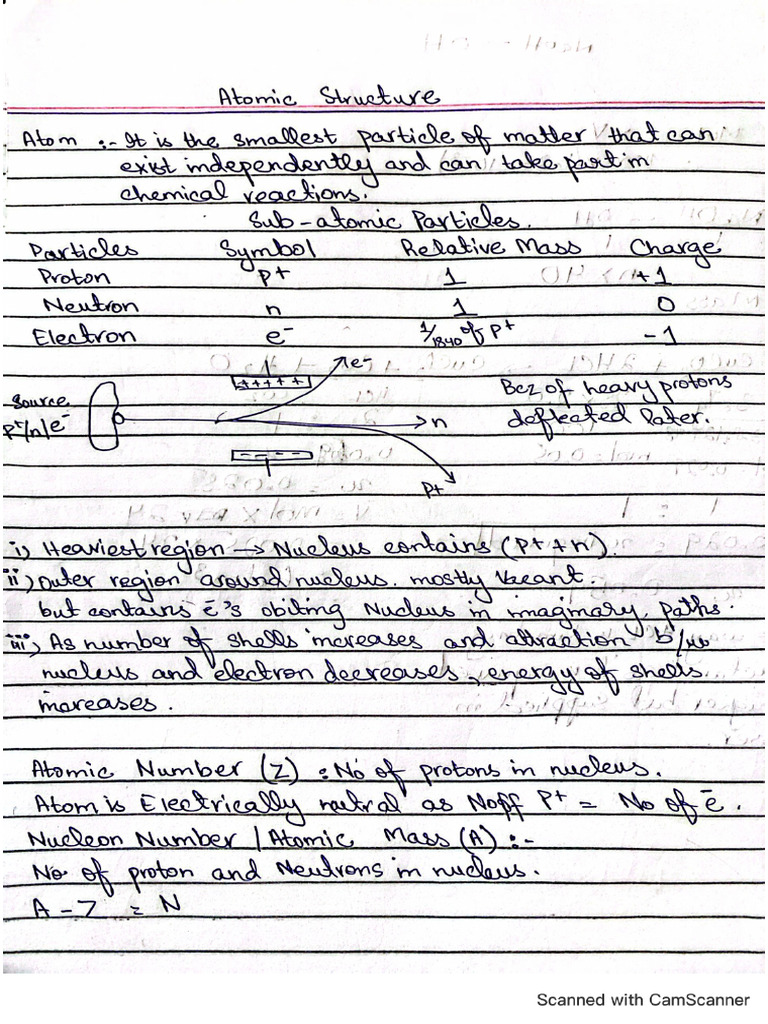 Atomic Structure Bonding Pdf