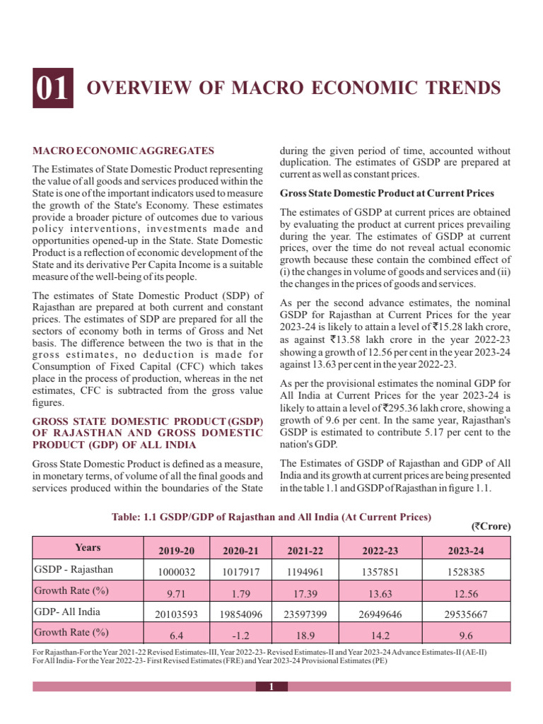 Overview of Macro Economic Trends: Gross State Domestic Product at ...