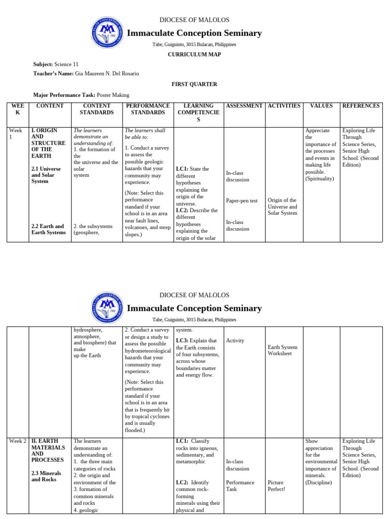 1st Quarter Curriculum Map Grade 11 | PDF