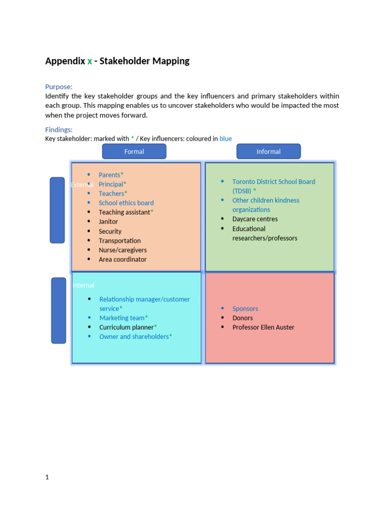 Tool 4.1 - Stakeholder Mapping | PDF | Stakeholder (Corporate) | Marketing
