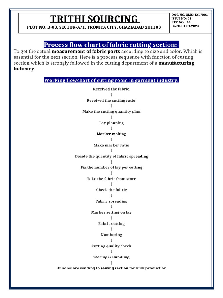 Flow Chart of Cutting | PDF