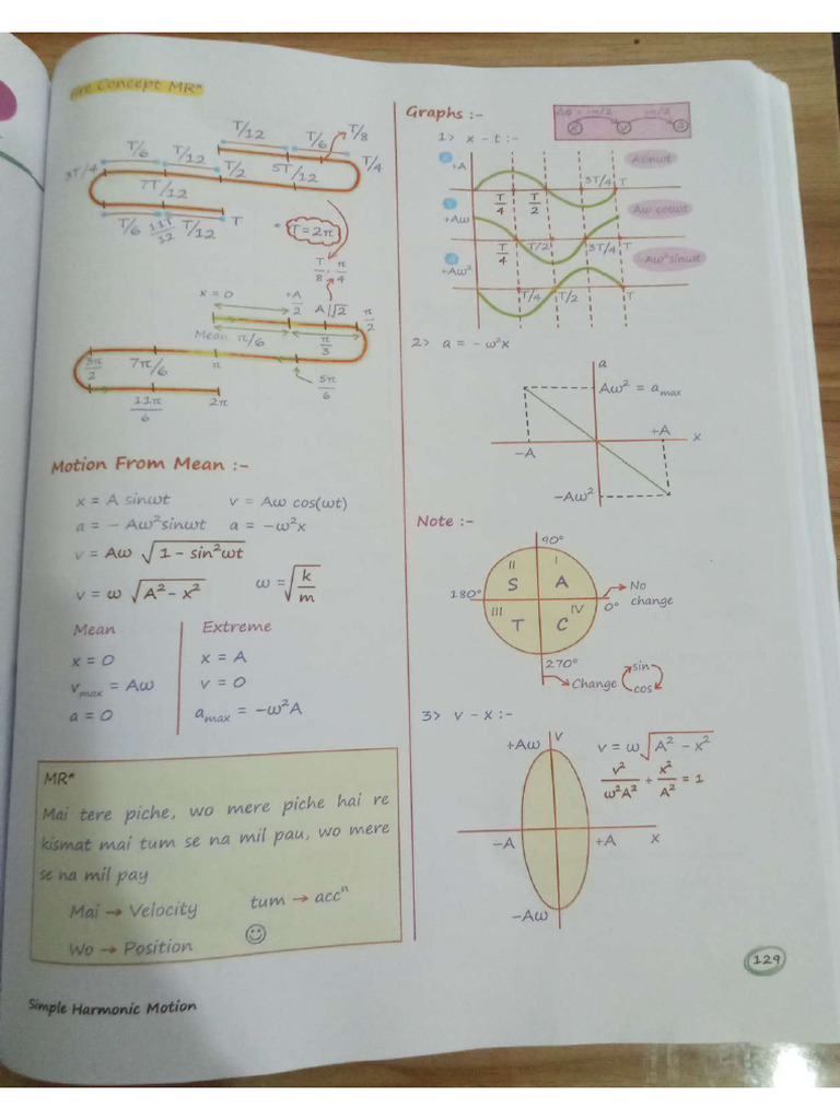 Physics Med Easy Simple Harmonic Motion Part 2 | PDF