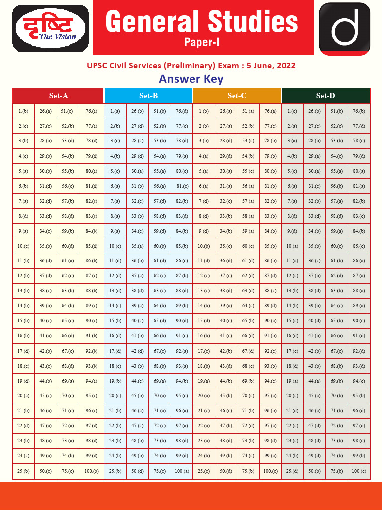 UPSC 2022 English Answer Key | PDF | Qualifications | Standardized Tests