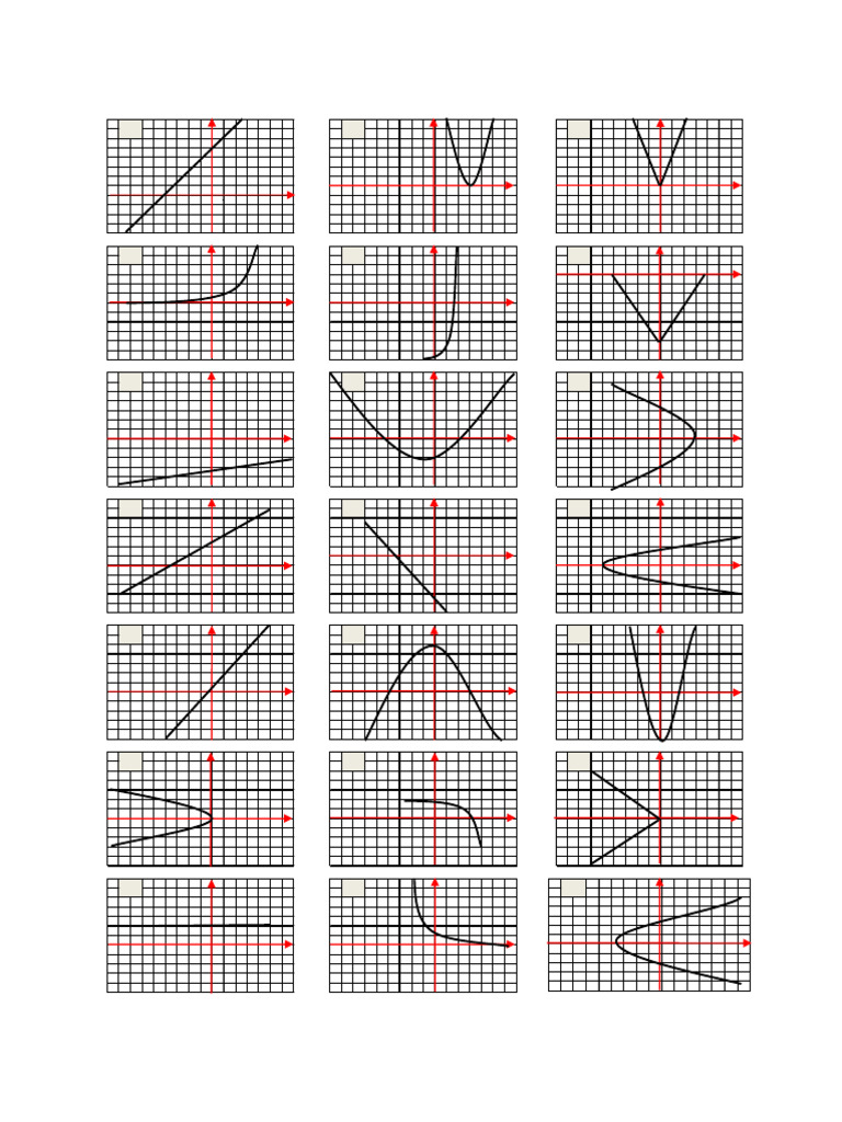 Graphing Functions Practice | PDF