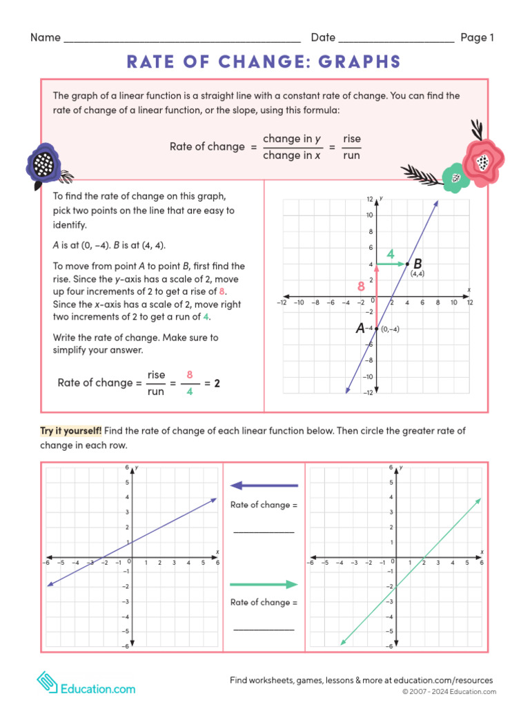 Rate of Change - Graphs | PDF