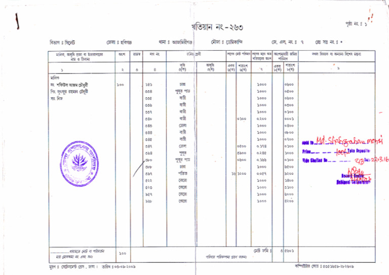 Land Porcha Bari | PDF