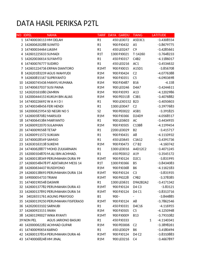 Temuan September 2024 | PDF